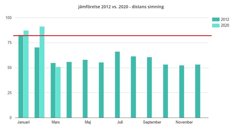 How my taper effected my million meter challenge | SwimRykno